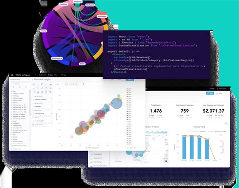Data Visualization And Dashboards — For Everyone Gooddata