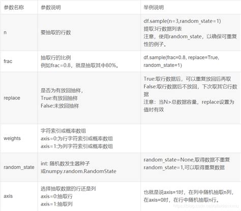 Python Dataframe随机选取数据python从数据中随机选取一部分 Csdn博客