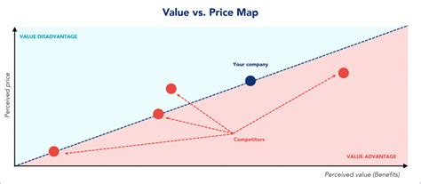 Value Selling Kaizen™ Article