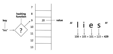 算法学习笔记第三讲 Yuans Site 算法学习笔记第三讲 Yuans Site