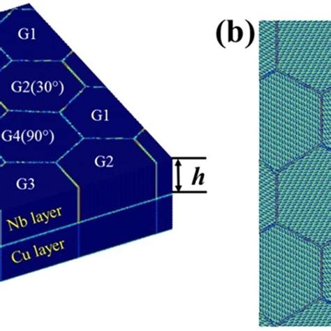 A Atomic Scale Configurations Of Nanograined Cu Nb Multilayers B