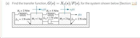 Solved A Find The Transfer Function G S X2 S F S For Chegg Com