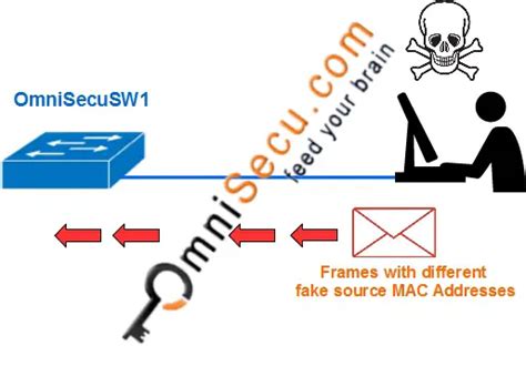 what is mac flooding attack and how to prevent mac flooding attack