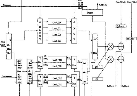 Figure 3 From A Scalable Systolic Array Architecture For 2d Discrete