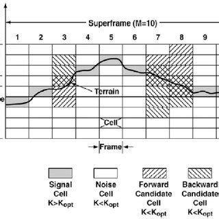 PDF Simulating Full Waveform LIDAR