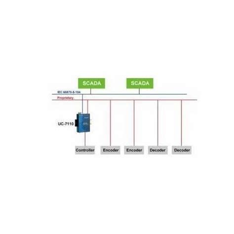 Scada System Scada Development Solution Manufacturer From Chennai