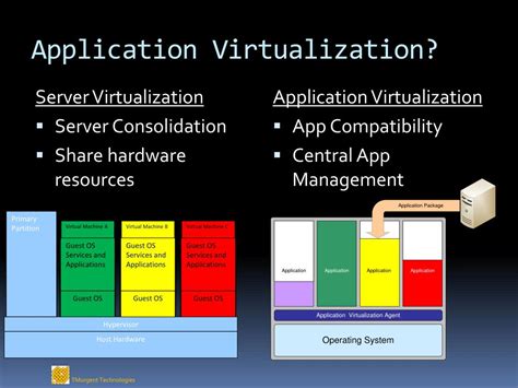 PPT Application Virtualization Concepts And Platforms PowerPoint