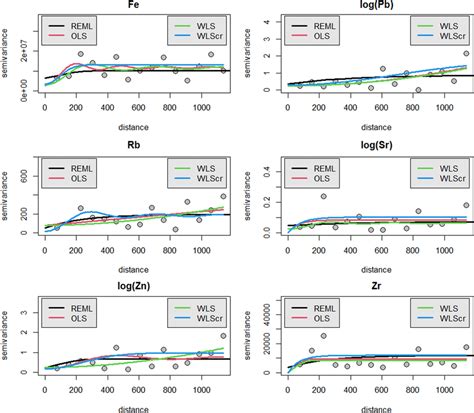 Empirical Variograms And Fitted Variogram Curves Obtained By Using The