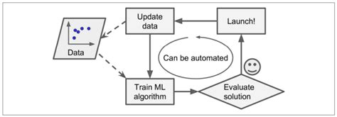 Regression In Ml