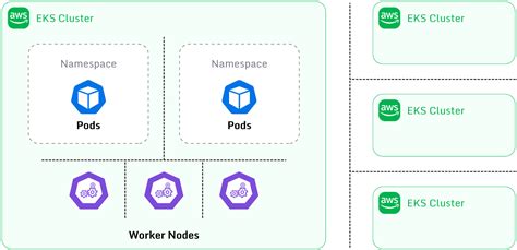 Eks Best Practices A Free Comprehensive Guide