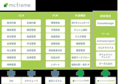 Mcframe 株式会社オープンアップシステム