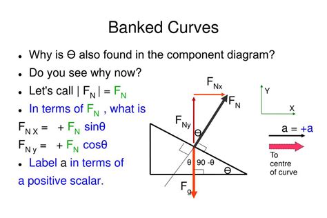 Ppt Banked Curves Powerpoint Presentation Free Download Id 6740164