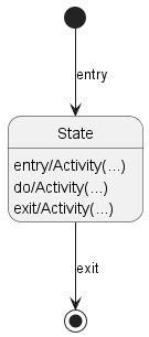 SW Engineering Statechart Diagram 1FeS Notes