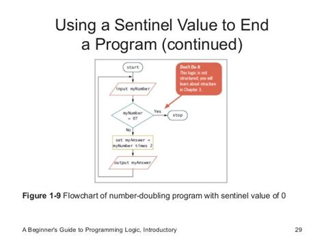 Logic Formulation 1