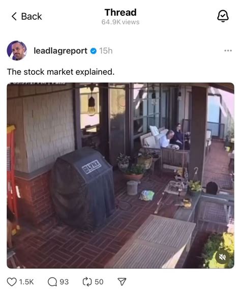 Michael A Gayed Cfa On Linkedin My Engagement On Threads Is Insane