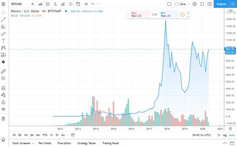 Beginner S Guide To Bitcoin Trading Cash Tech News