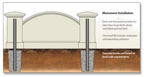 Monument Sign Construction Details Drawings 5 Types Of Monument Sign
