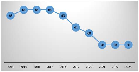 გლობალური თავისუფლების რეიტინგში საქართველო 107 ე ადგილზეა • Forbes Georgia