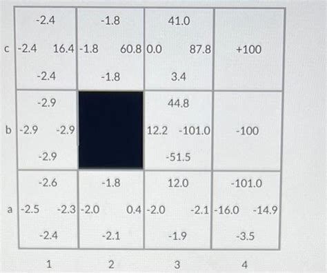 We Consider Sarsa With ε Greedy Algorithm For The
