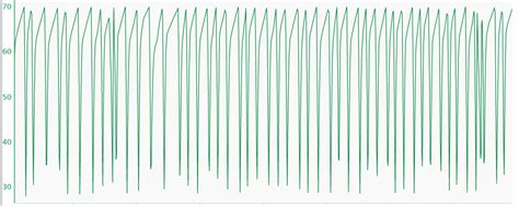 Counting Peaks Cycles General Seeq Discussions Seeq Community Website