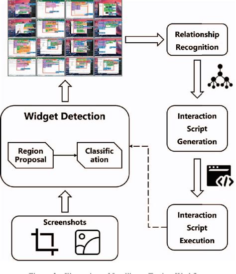 Figure 2 From An Intelligent Labeling And Dataset Generating Method For