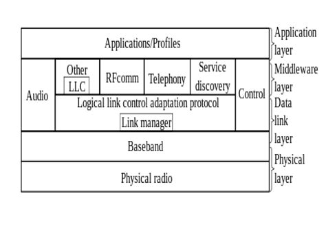 wireless local area network pdf computer networking computing