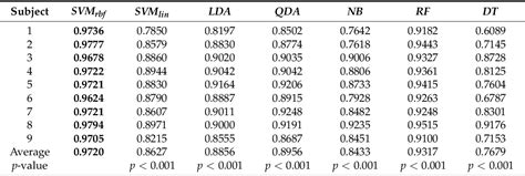 Table 1 From Sitting Posture Monitoring System Based On A Low Cost Load Cell Using Machine