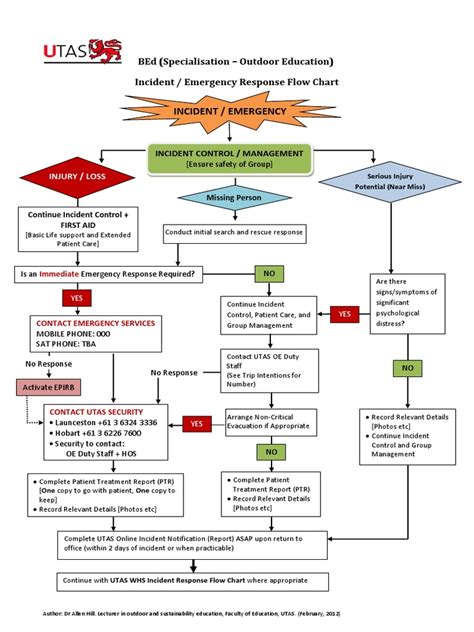 Utas Oe Emergency Respoinse Flow Chart 2 Pdf Emergency Emergency Management