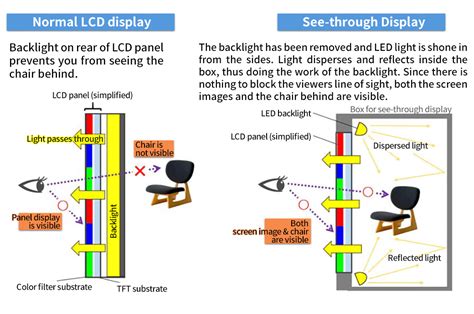 How Lcd Screens Work