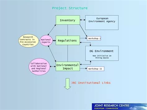 PPT Project Structure PowerPoint Presentation Free Download ID 6925267