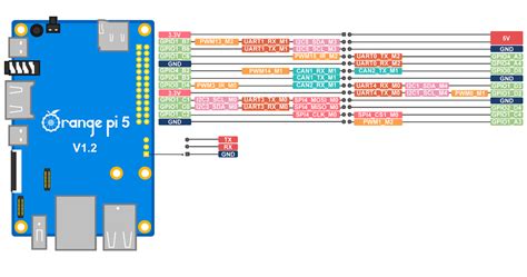 Orange Pi 5 Rockchip Rk3588s Sbc запущен по цене 60 долларов и выше