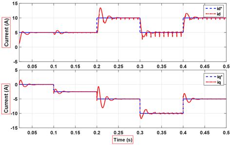 A Modified Multi Level Inverter System For Grid Tied DES Applications