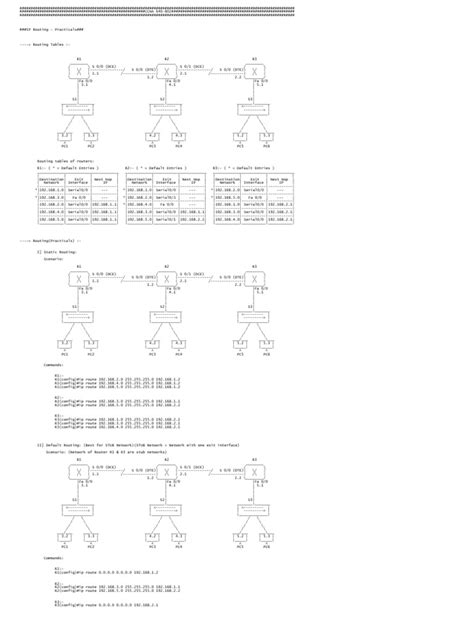 06 Ccna Ip Routing Practicals Pdf Computer Engineering Data