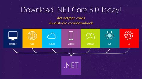 該準備從 Net Framework 4x 遷移至 Net Core 30 了嗎？ Pdf
