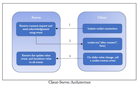 Github Inofficialamanjhakonnect Web Chat Application Socket