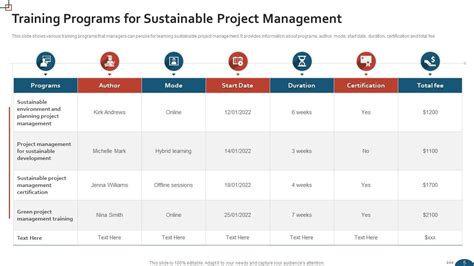 Sustainable Project Management Powerpoint Ppt Template Bundles Ppt Presentation