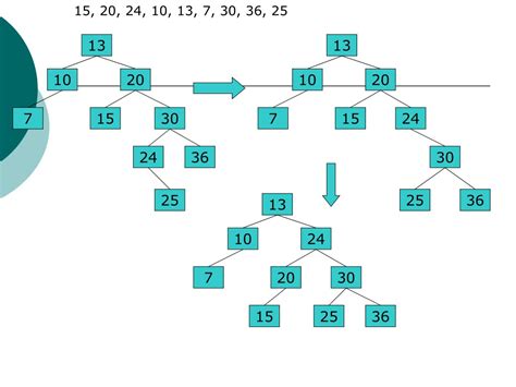 Ppt Avl Trees Balancing Binary Structures Powerpoint Presentation