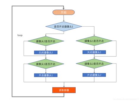 Python Opencv使用多线程实现依次以高分辨率读取摄像头（深度解析）多线程opencv Csdn博客