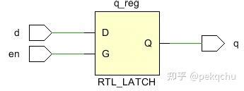 verilog中的if else if 知乎