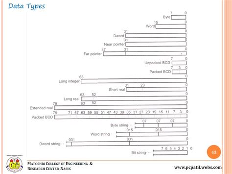 Ppt 80386 Microprocessor Architecture Powerpoint Presentation Free