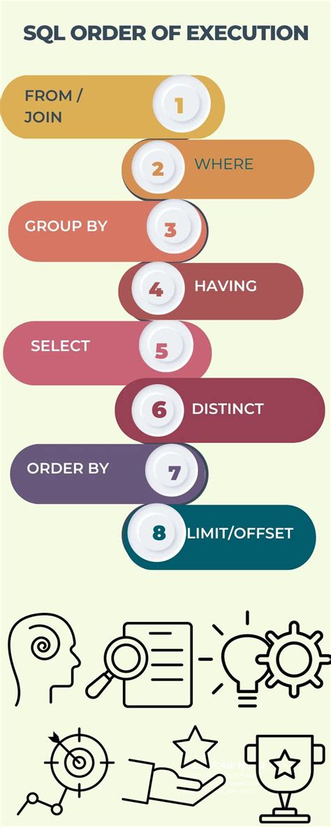 Sqls Order Of Execution How A Sql Query Is Executed Internally By Taran Kaur Code Like A Girl