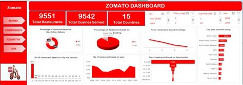 sabista shaikh on linkedin dataanalytics dataanalyst excel zomato