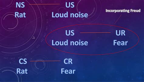 Classical Conditioning Explained Artofit