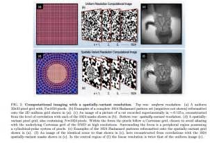 Nuit Blanche Adaptive Foveated Single Pixel Imaging With Dynamic Super Sampling