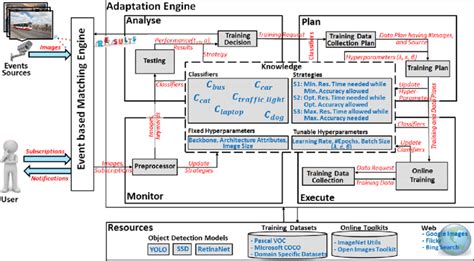Adaptation Model For Multimedia Event Processing Download Scientific Diagram