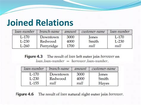 Sql Structured Query Language Introduction Pptx
