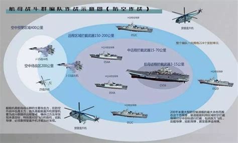讲个事儿啊，前段时间美国国会那个所谓的“兵推”里面有个细节可能大家忽略了，就是他们击沉了80艘pla舰艇，这里面主要用的方法就是b 1b枪骑兵