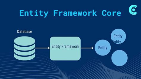 sorting and filtering in ef core tolistasync where orderby and