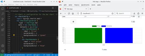 Faster Scalajs Development With Front End Tooling And New Tutorials