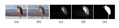 Figure 1 From A Novel Saliency Detection Method Via Manifold Ranking And Compactness Prior